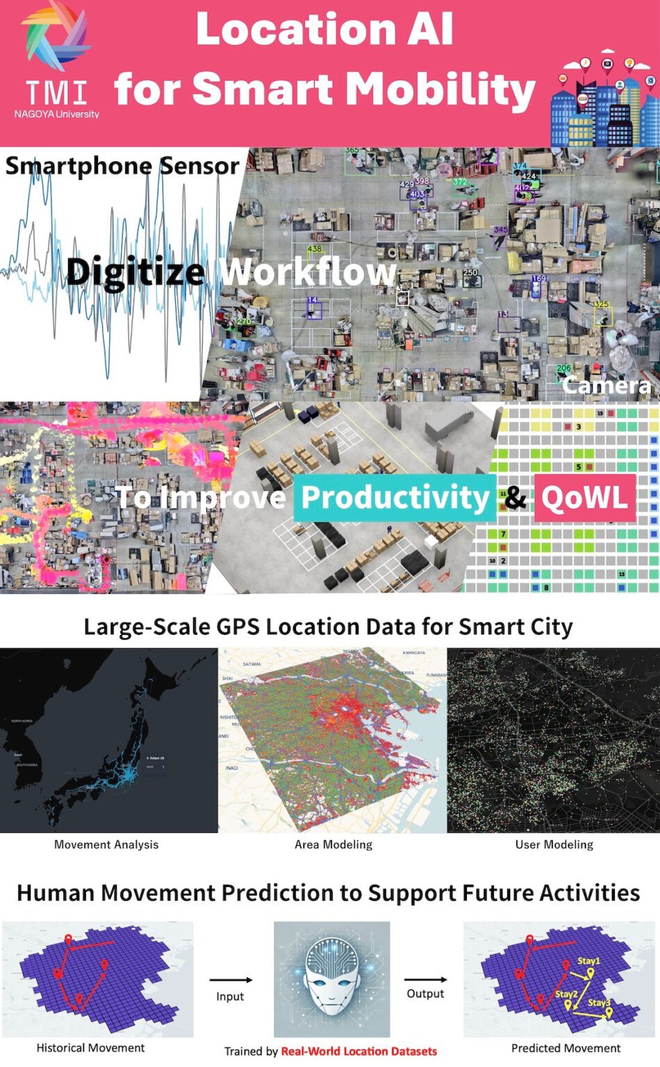 Nagoya University Highlights Urban Mobility and Exploration Innovations ...