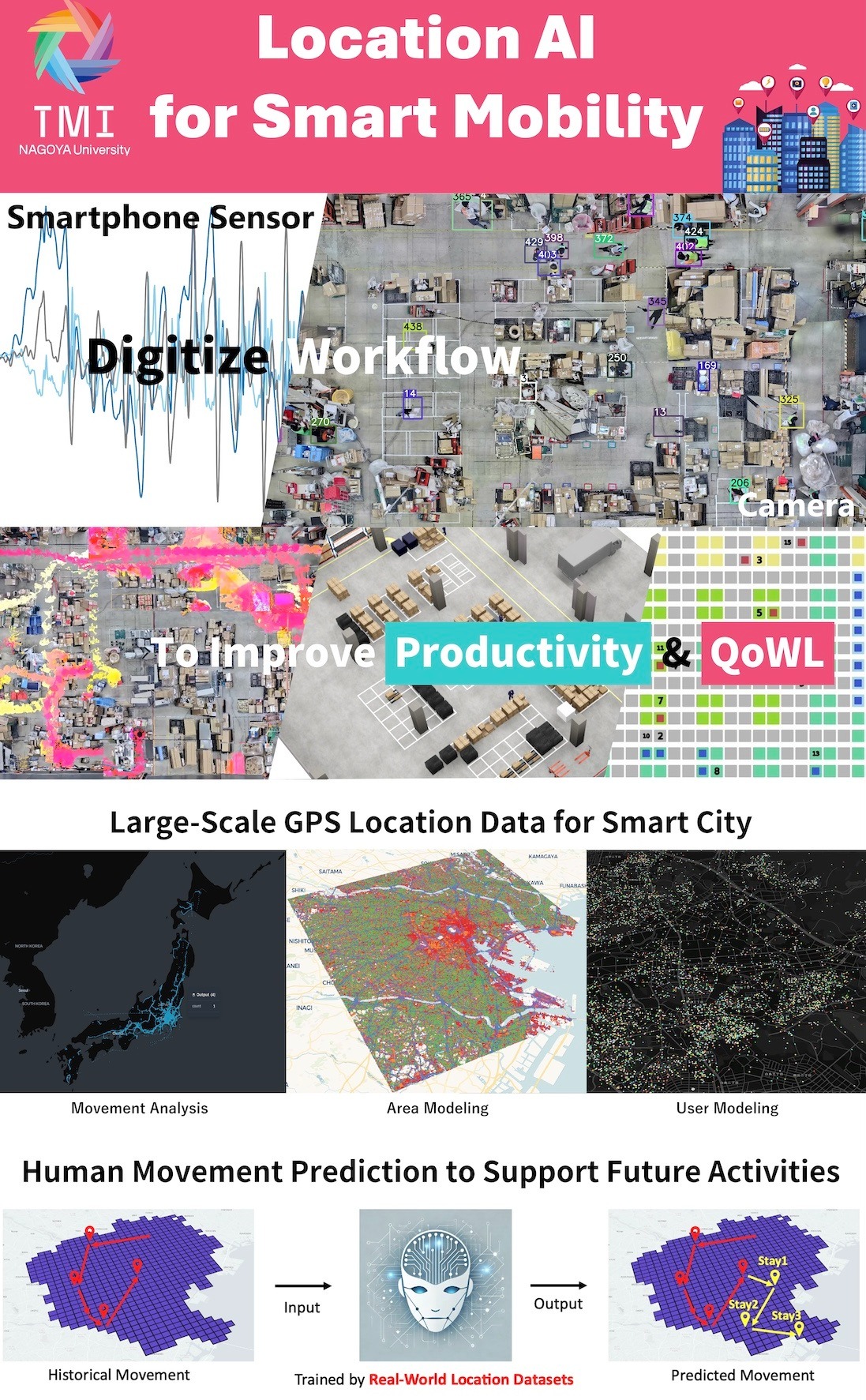 Nagoya University Highlights Urban Mobility and Exploration Innovations ...